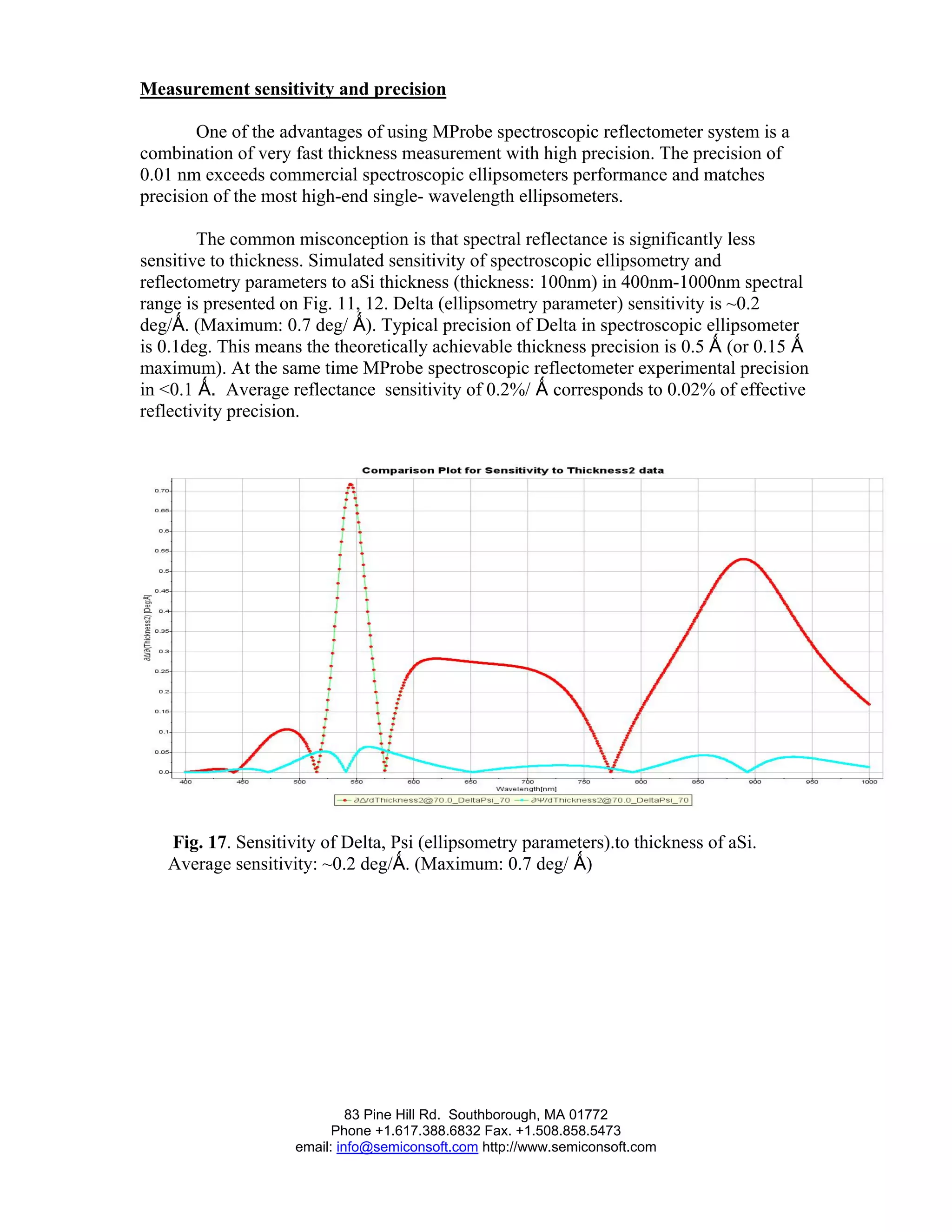 Thickness and n&k measurement with MProbe | PDF