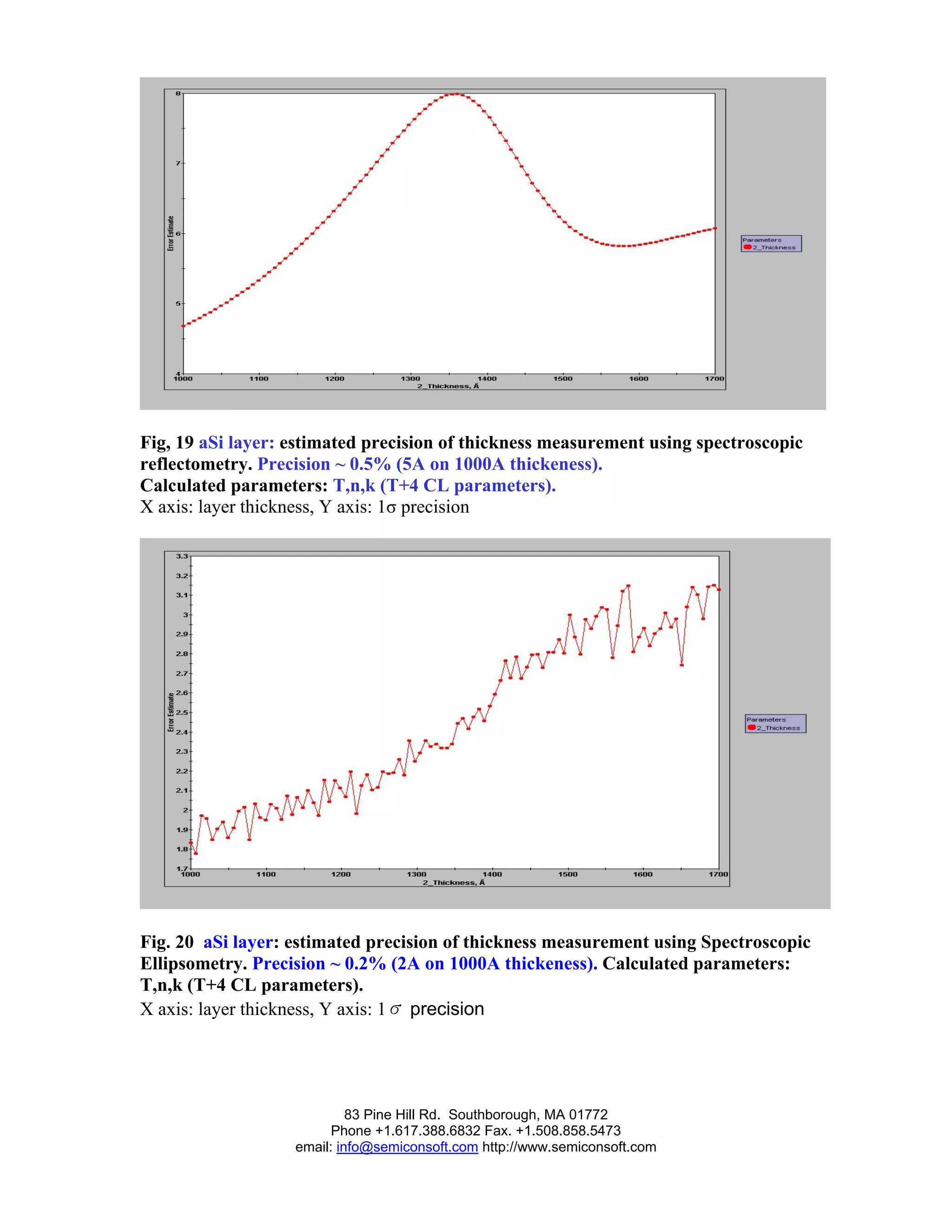 Thickness and n&k measurement with MProbe | PDF