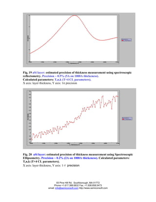 Thickness and n&k measurement with MProbe | PDF