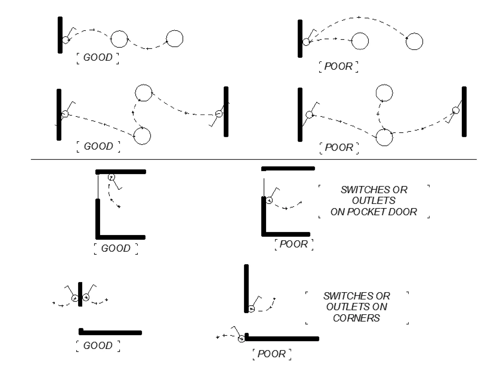 Reflected ceiling plans RCP | PPTX