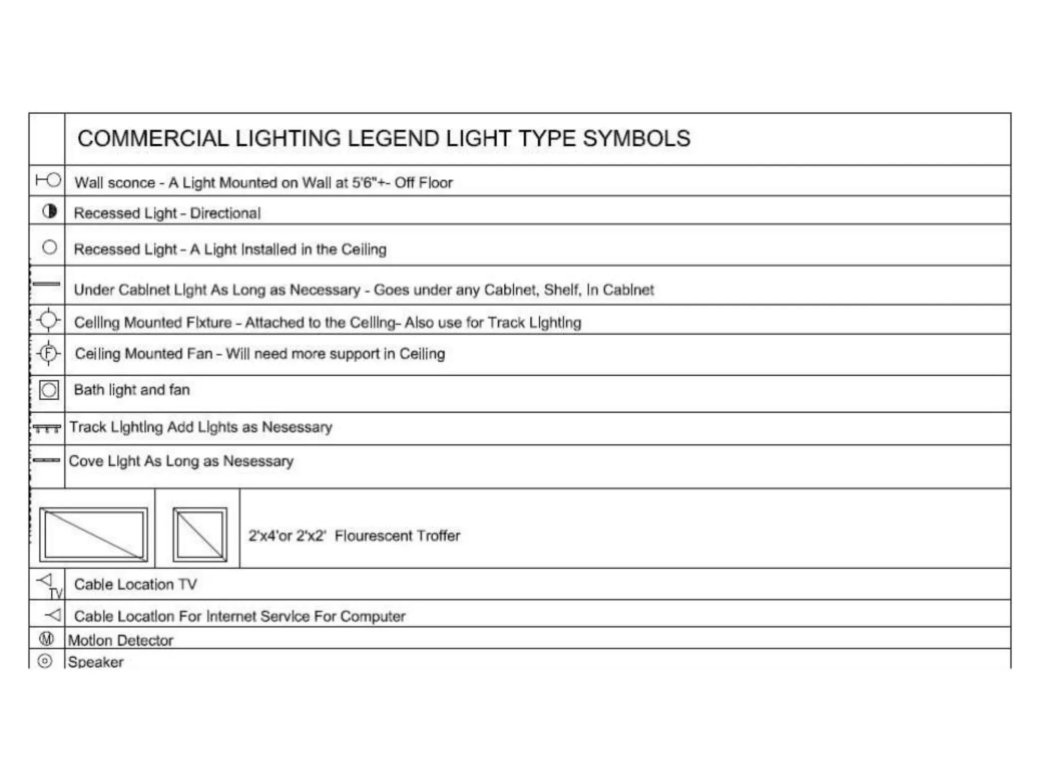 Reflected ceiling plans RCP | PPTX