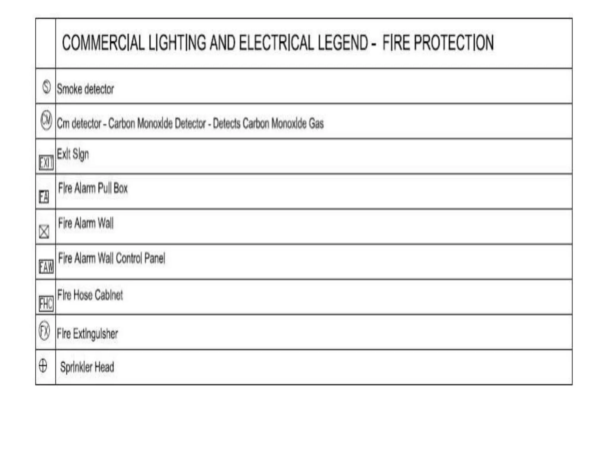 Reflected ceiling plans RCP | PPTX