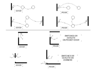 Reflected ceiling plans RCP | PPTX