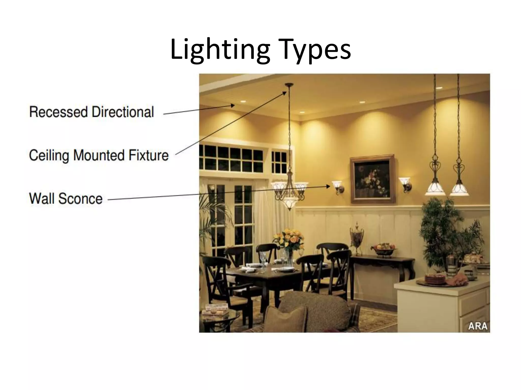 Reflected Ceiling Plan RCP | PPTX