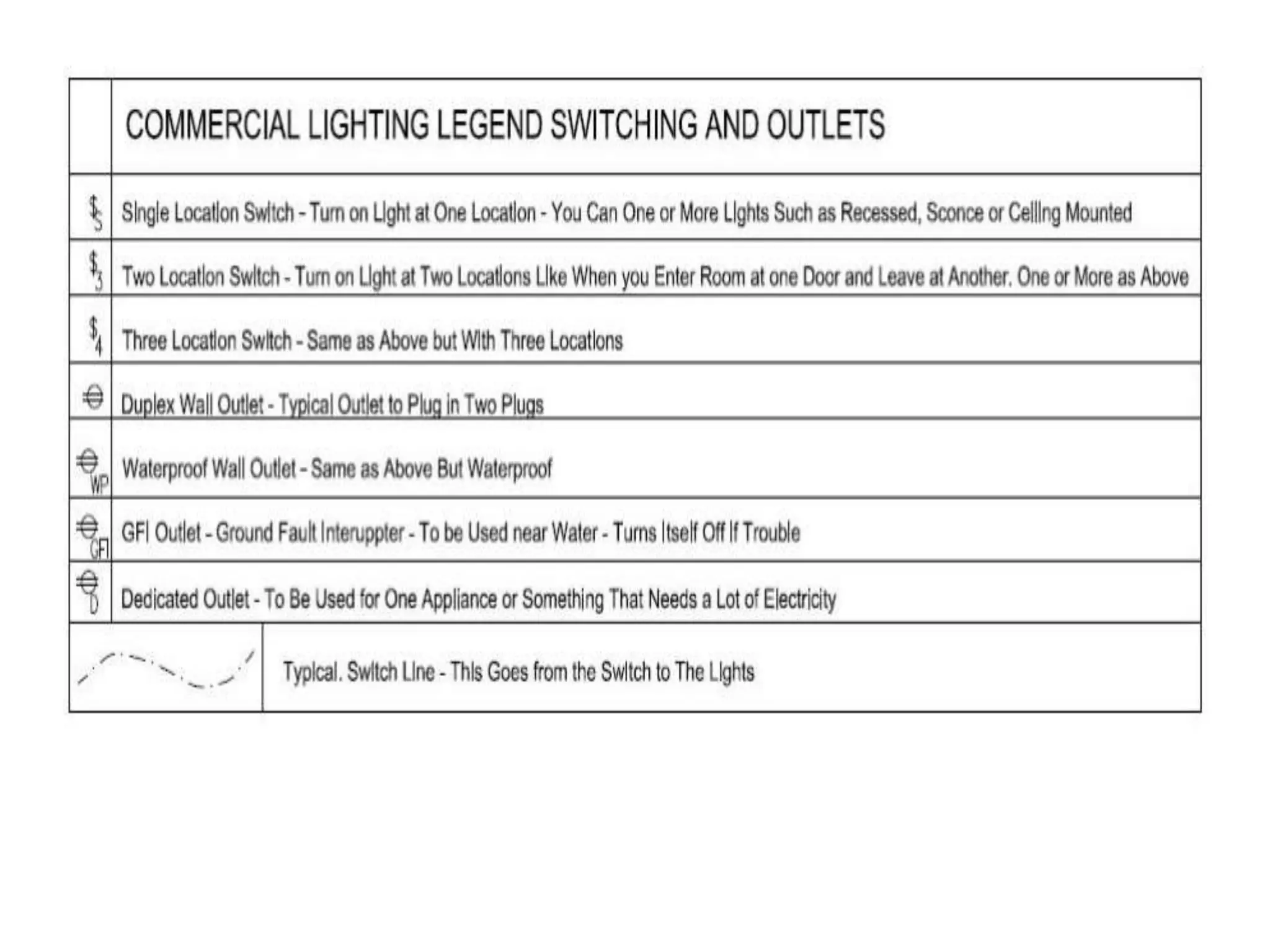 Reflected Ceiling Plan RCP | PPTX