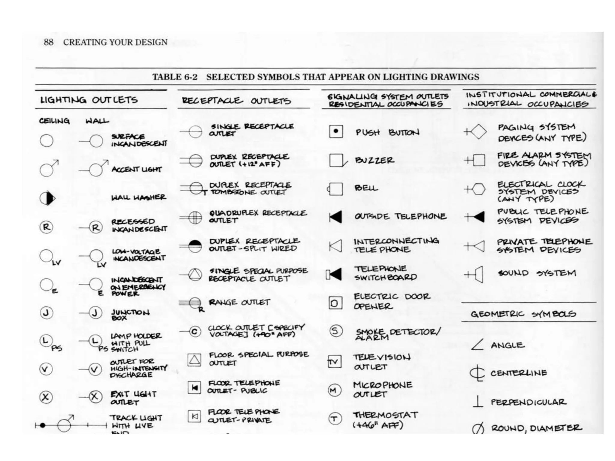 Reflected Ceiling Plan RCP | PPTX
