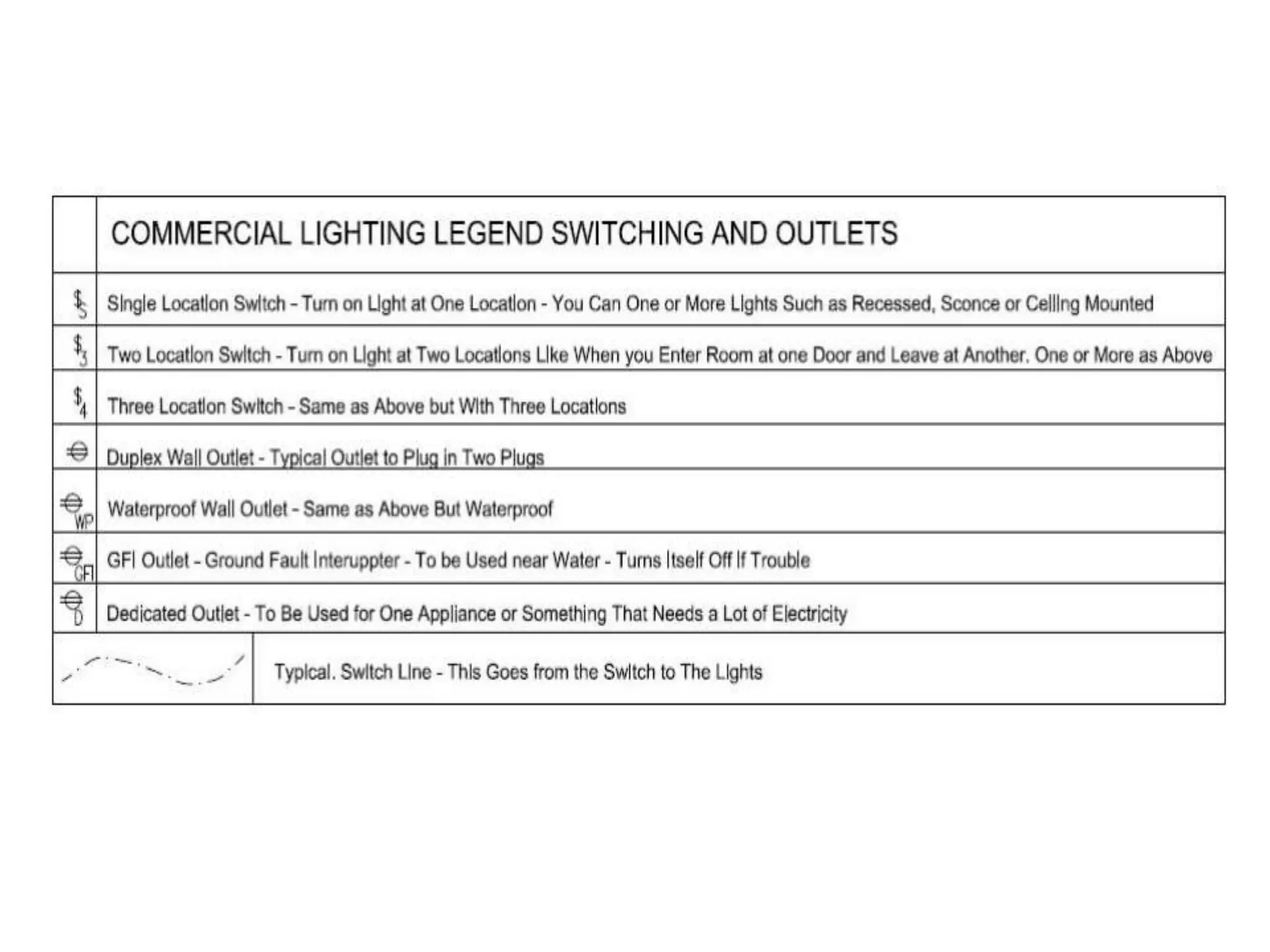 Reflected Ceiling Plan RCP | PPTX