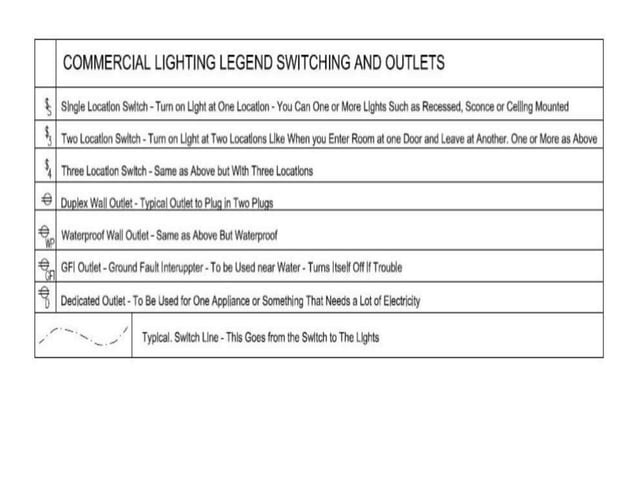 Reflected Ceiling Plan RCP | PPTX