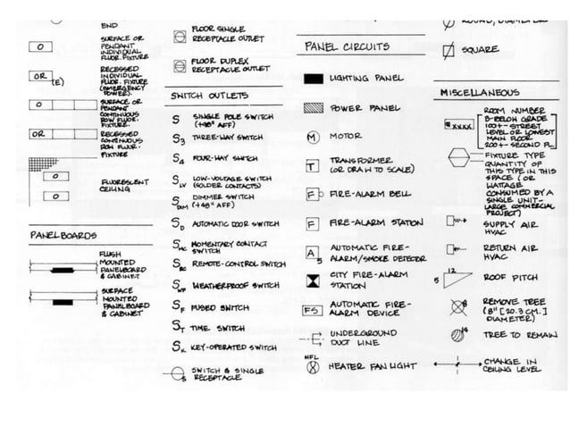 Reflected Ceiling Plan RCP | PPTX