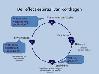 Reflecteren is leren | PPT | Education