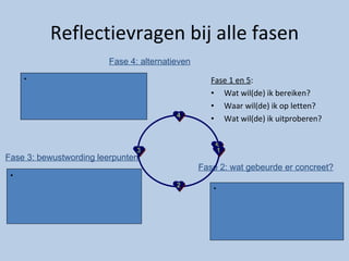 Reflecteren is leren | PPT | Education