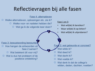 Reflecteren is leren | PPT | Education