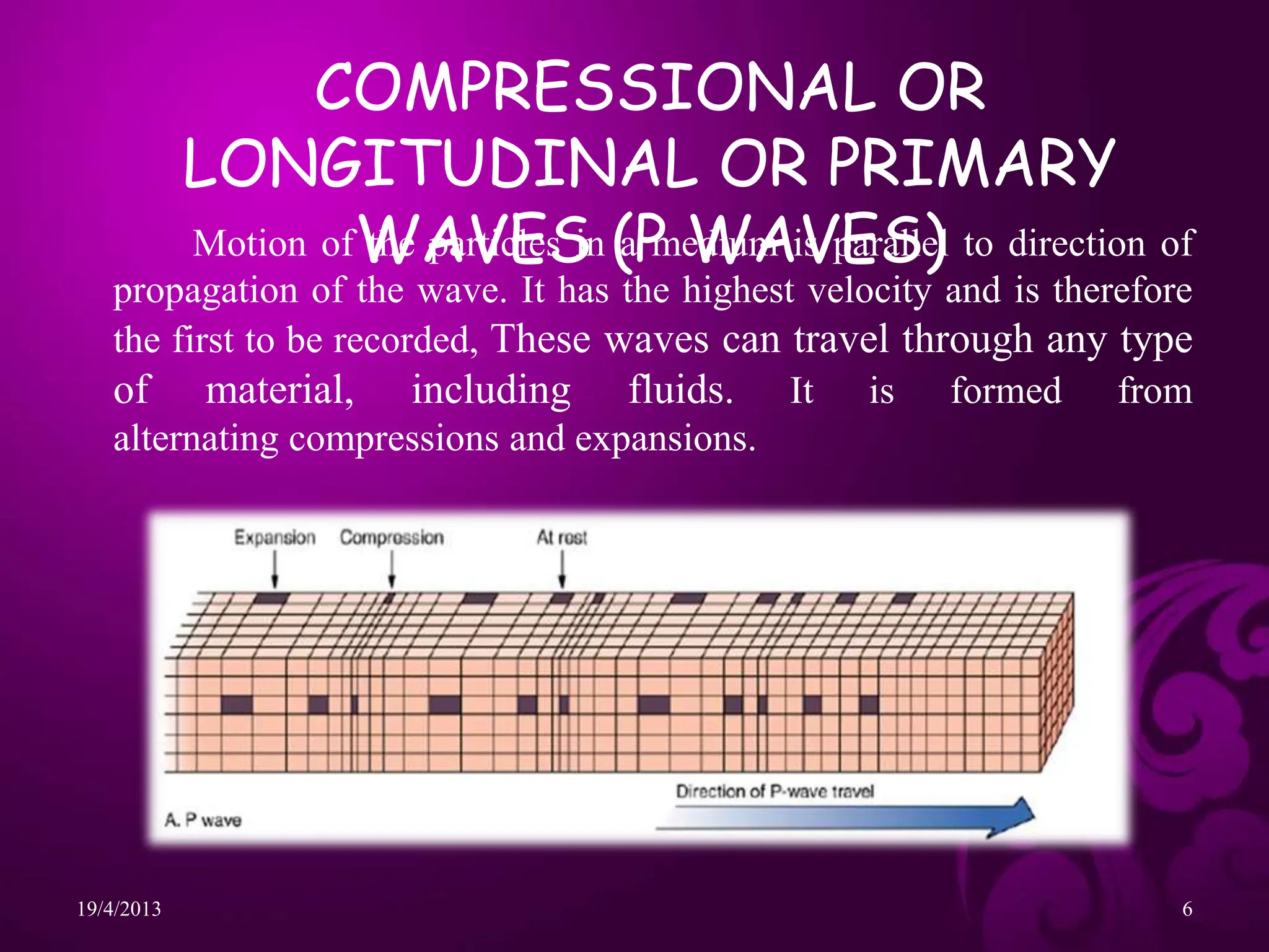Reflecting method of seismic prospecting .pptx