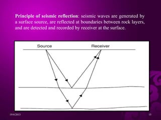Reflecting method of seismic prospecting .pptx