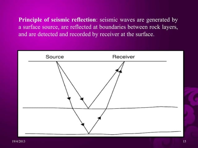 Reflecting method of seismic prospecting .pptx