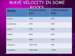 Reflecting method of seismic prospecting .pptx