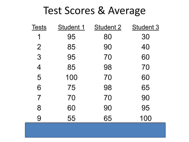 Reflecting On Assessment A Tale Of Hope And Ideals 2010