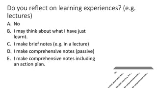 Reflecting on learning | PPTX