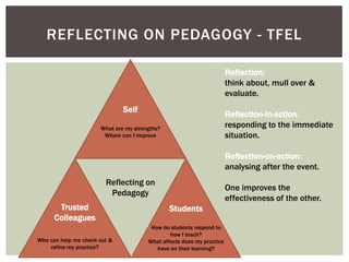 TfEL Reflecting on Pedagogy | PPT