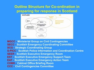 Reflecting Training Development Records of Bronze.ppt