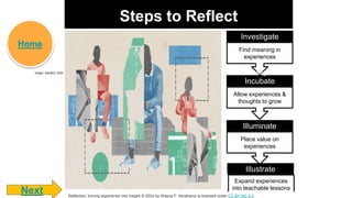 Reflecting, turning experience into insight | PPT