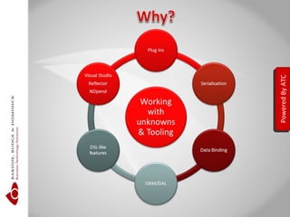 .NET Reflection | PPT