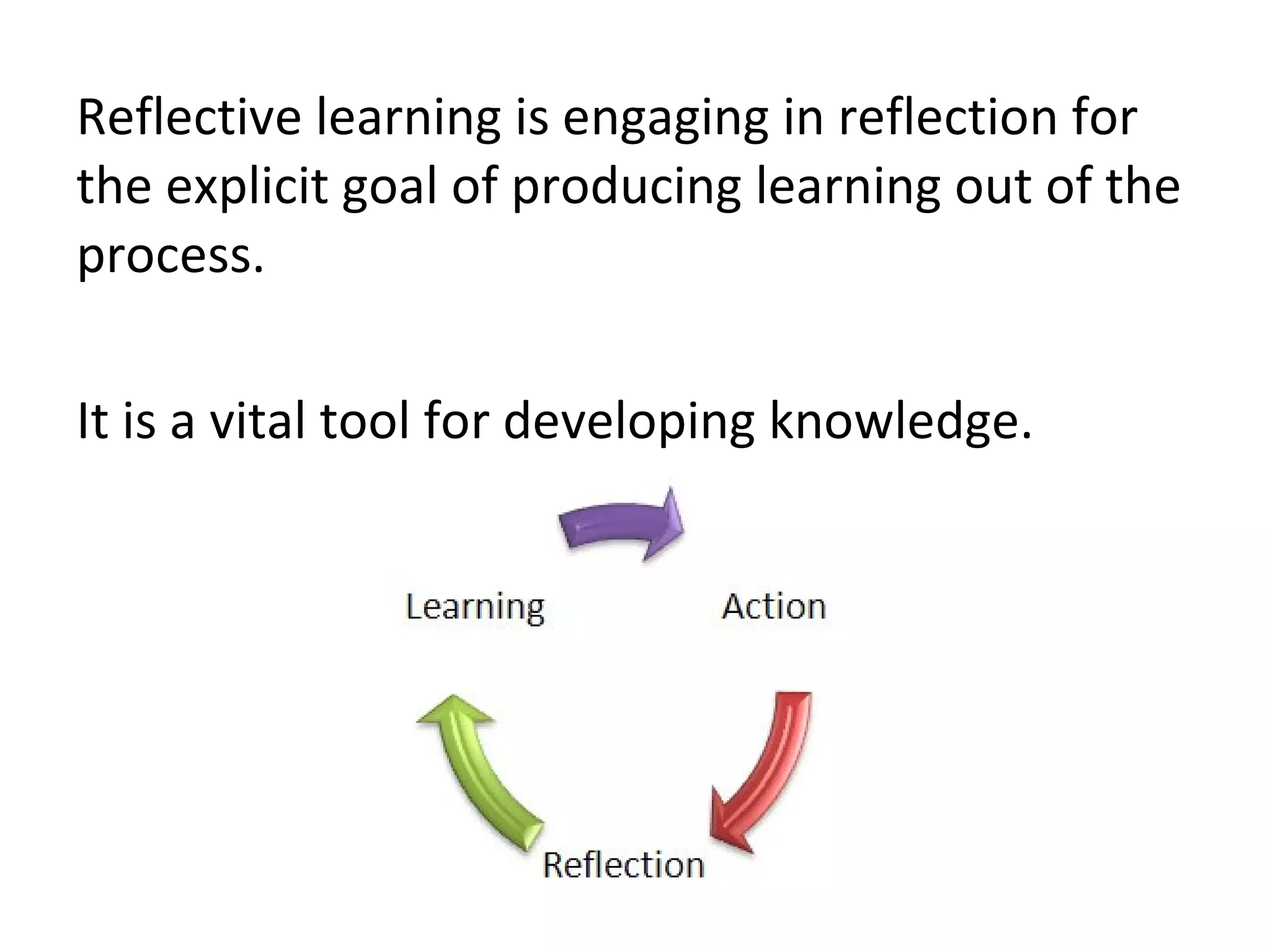 Reflection | PPT