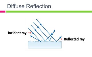 Reflection | PPTX | Physics | Science