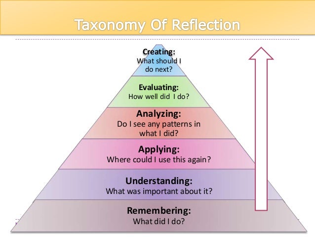 Reflective Teaching