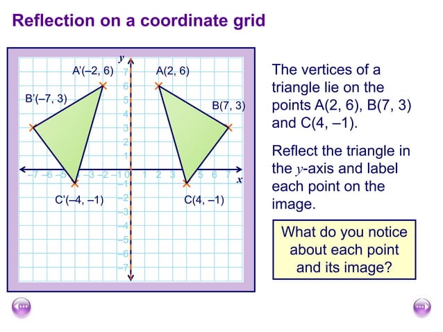 Geometric Transformation: Reflection | PPTX