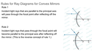Reflection ray optics light chapter | PPT