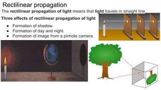 Reflection ray optics light chapter | PPT