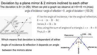 Reflection ray optics light chapter | PPTX