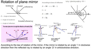 Reflection ray optics light chapter | PPT