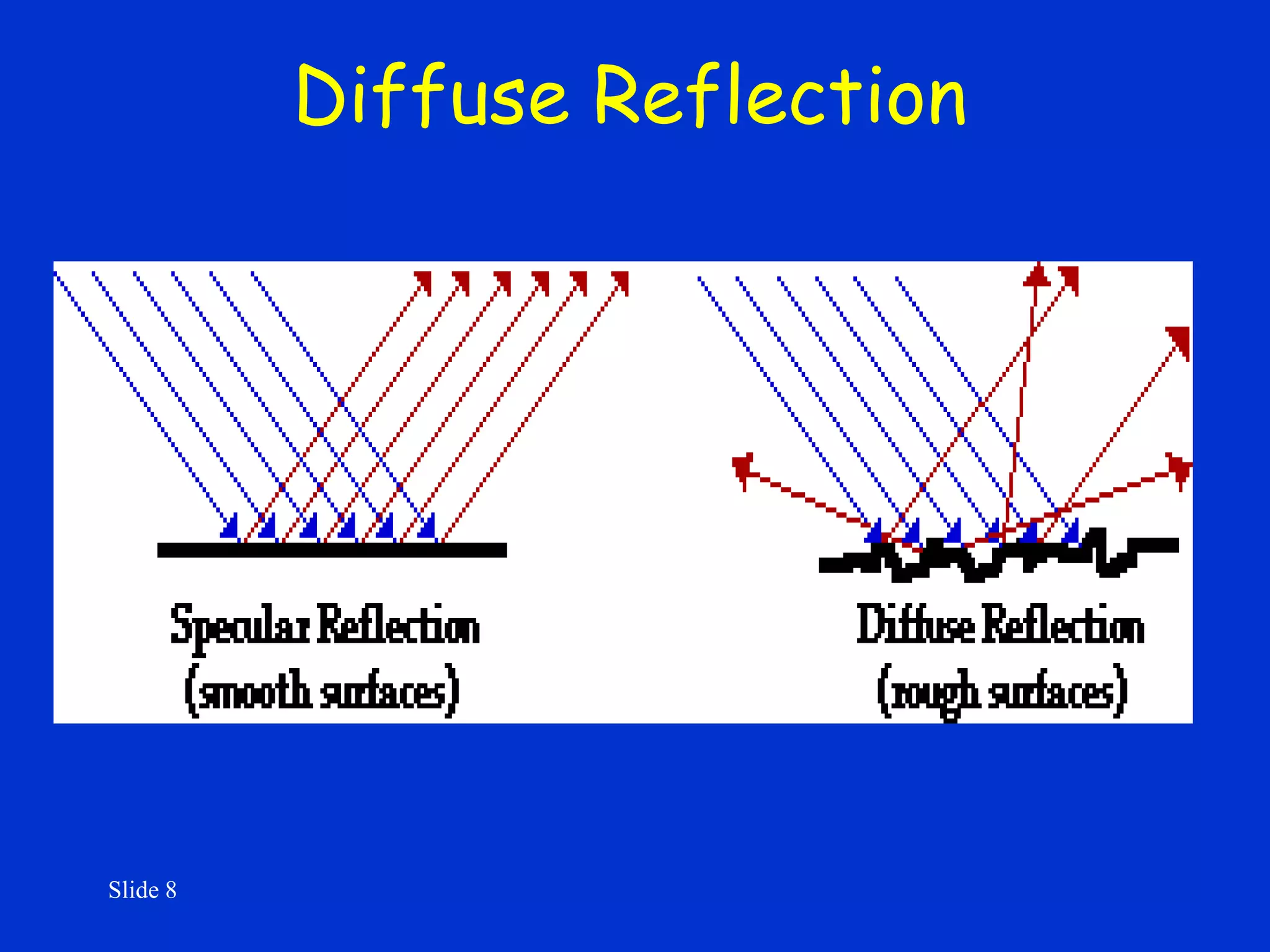 reflection.ppt