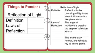 Reflection of Light in a Plain mirror_science 10 | PPTX