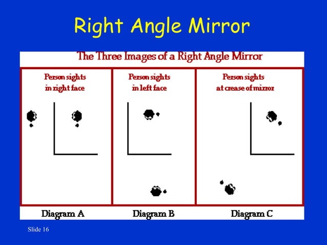 REFLECTION AND REFRACTION SLIDE FOR CLASS 10 | PPT | Physics | Science