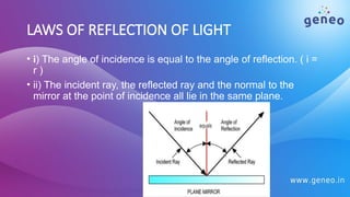 Details about Laws of Reflection & Refraction.pptx