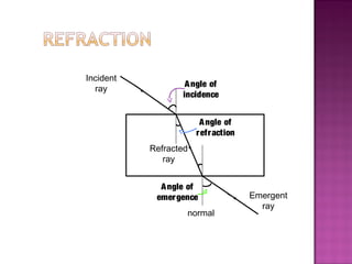 Light- Reflection and-refraction | PPT