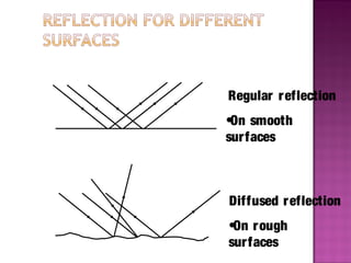 Light- Reflection and-refraction | PPT