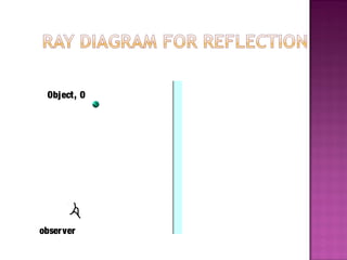 Light- Reflection and-refraction | PPT