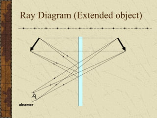 reflection-and-refraction-24898.ppt FOE CLASS 10 | PPT