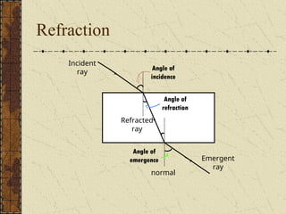 reflection-and-refraction-24898.ppt FOE CLASS 10 | PPT