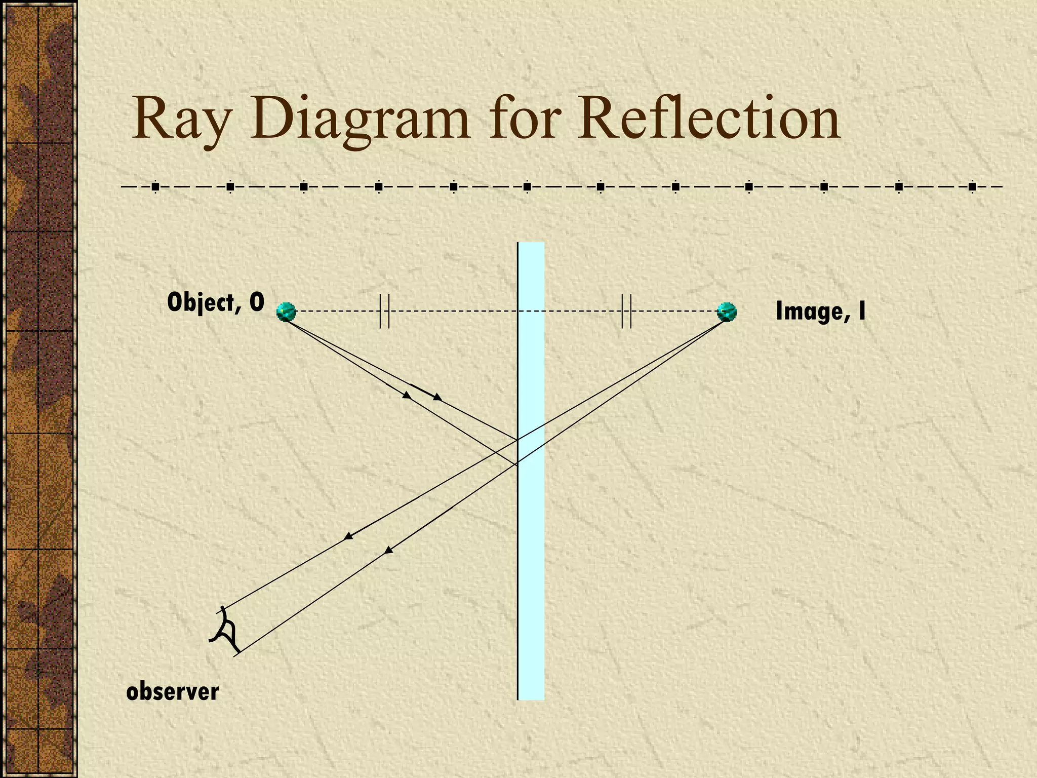 Reflection And Refraction Ppt Physics Science