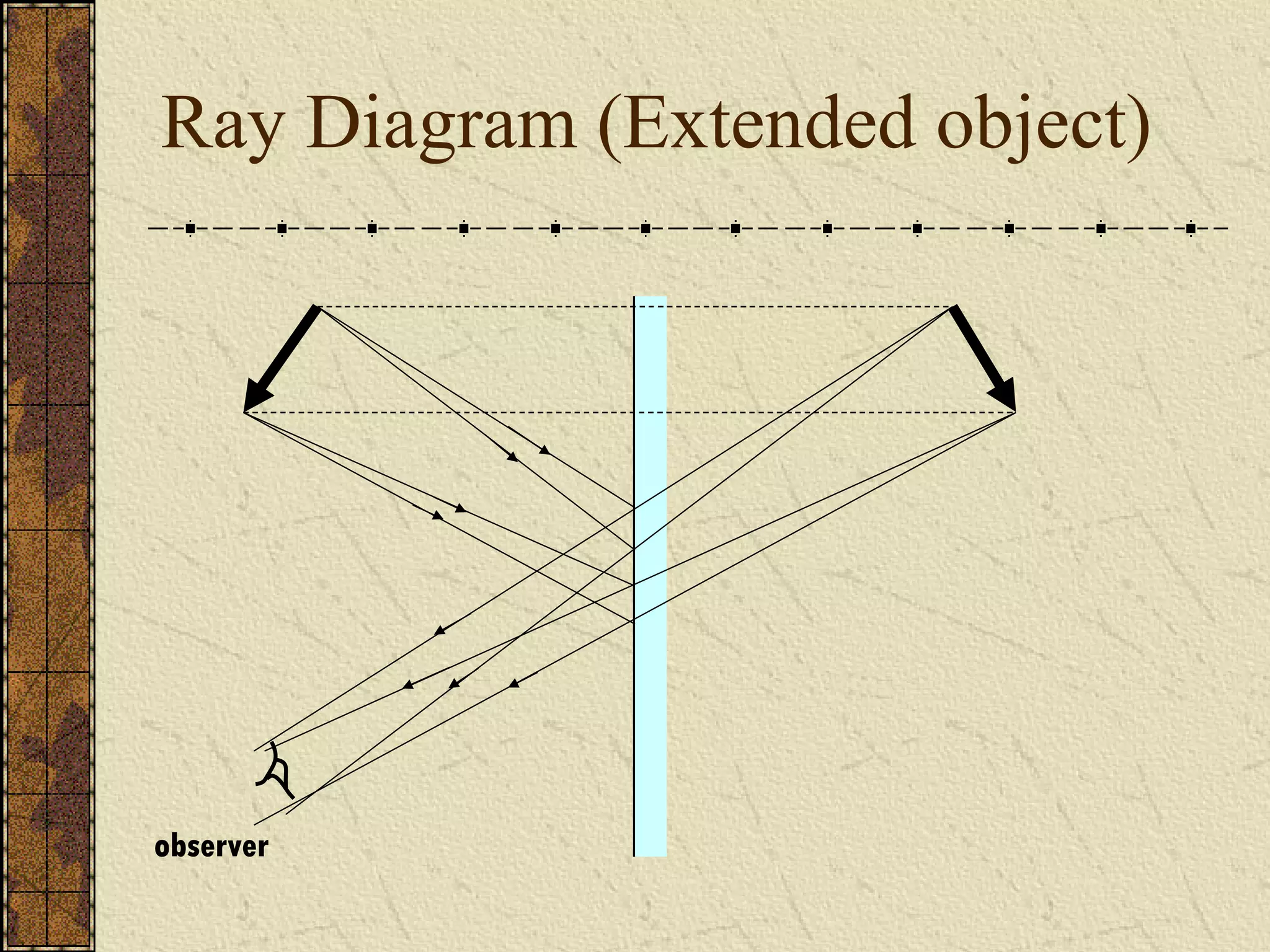 Reflection And Refraction Ppt Physics Science