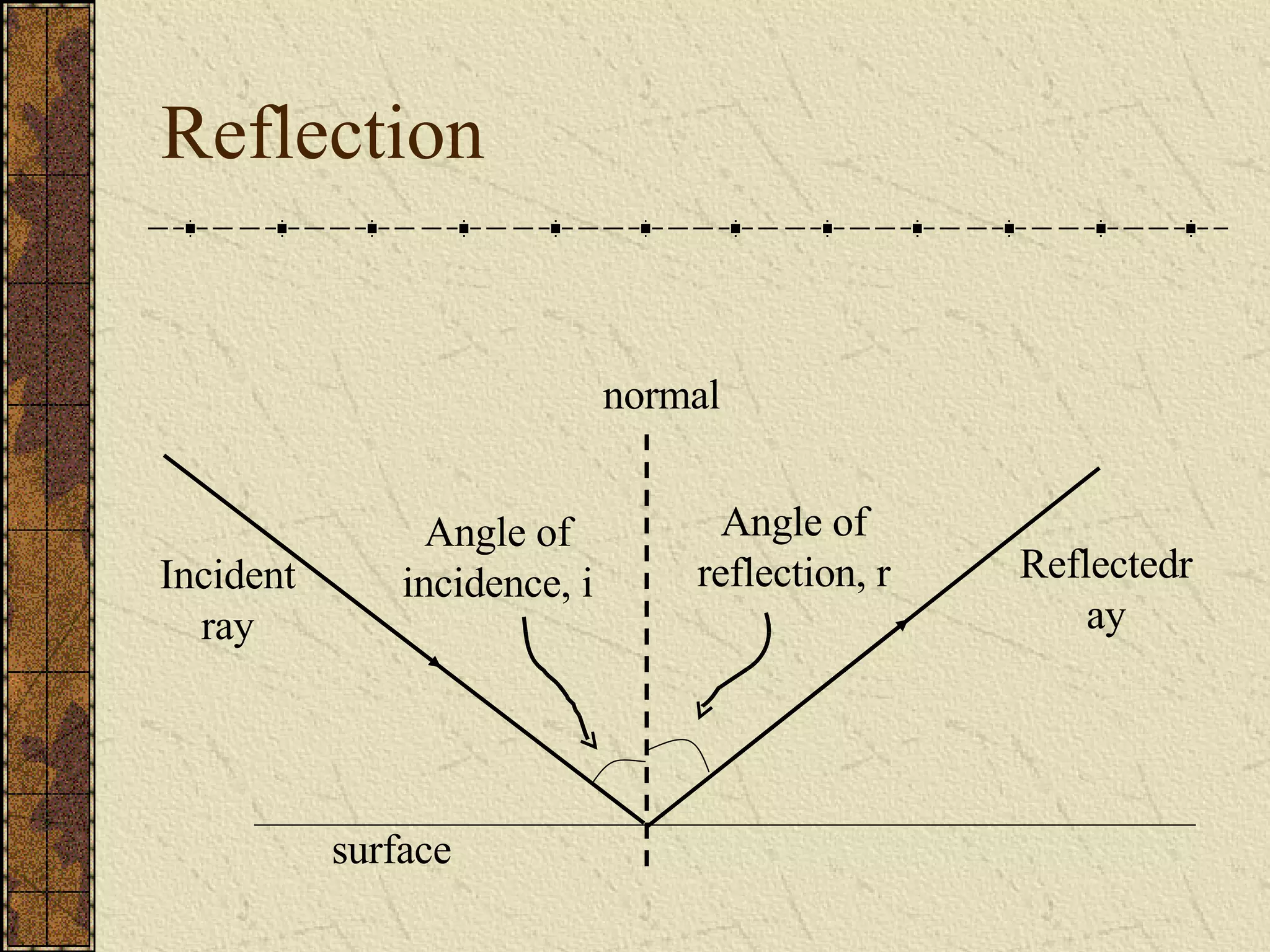 Reflection and Refraction | PPT