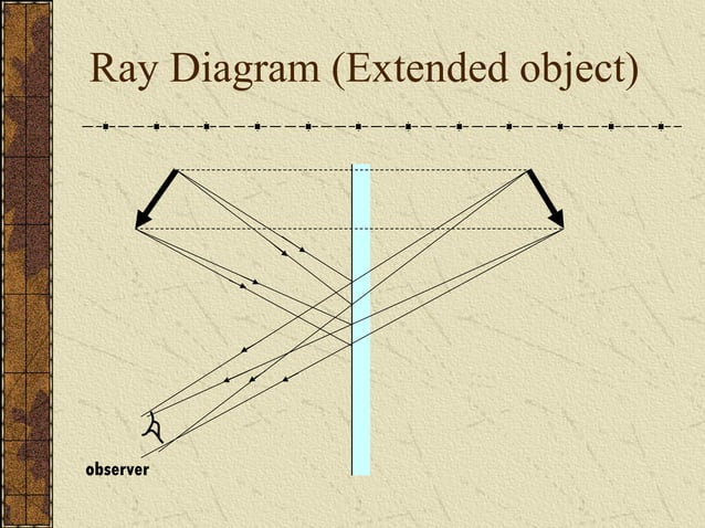 Reflection And Refraction Ppt Physics Science