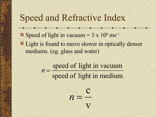 Reflection and Refraction | PPT
