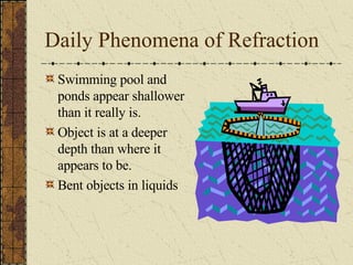 Reflection and Refraction | PPT
