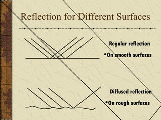 Reflection and Refraction | PPT